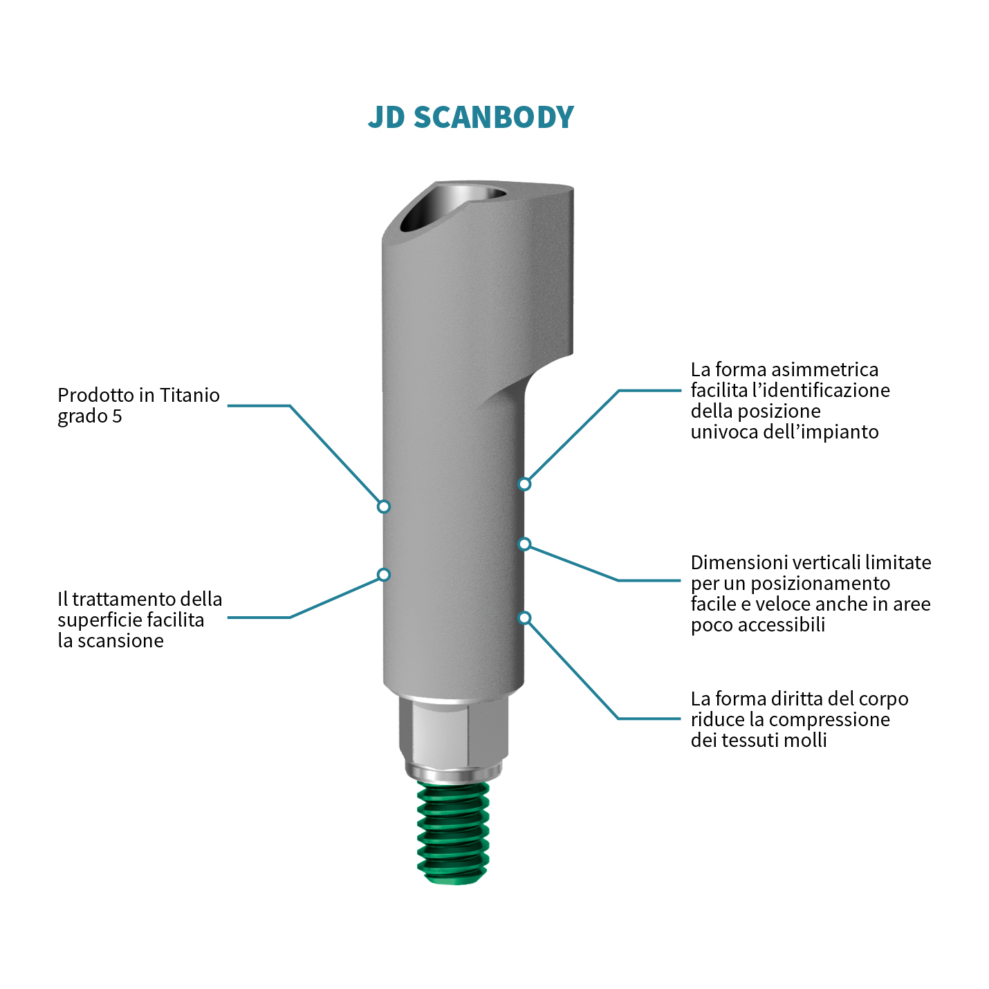 Digital solutions - JDentalCare
