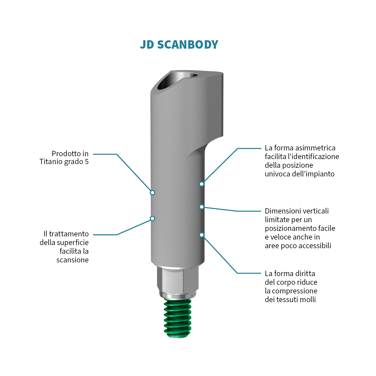 Soluzioni Digitali - JDentalCare