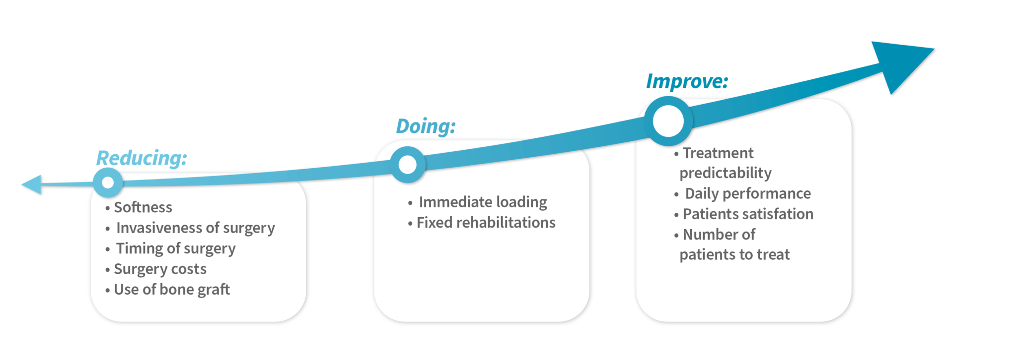 Maxilla-For-All® - Treatment concept - JDentalCare